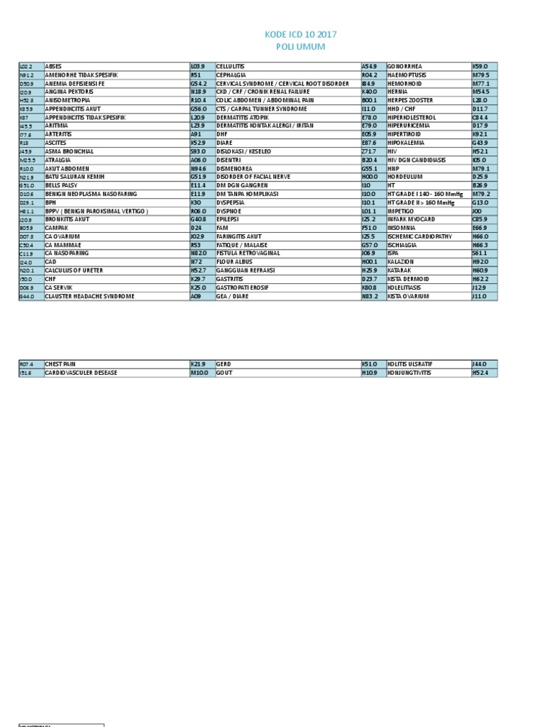 Icd 10 | PDF