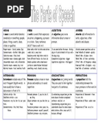 Middle School Grammar Cheat Sheet: Parts of Speech | PDF | Clause | Verb