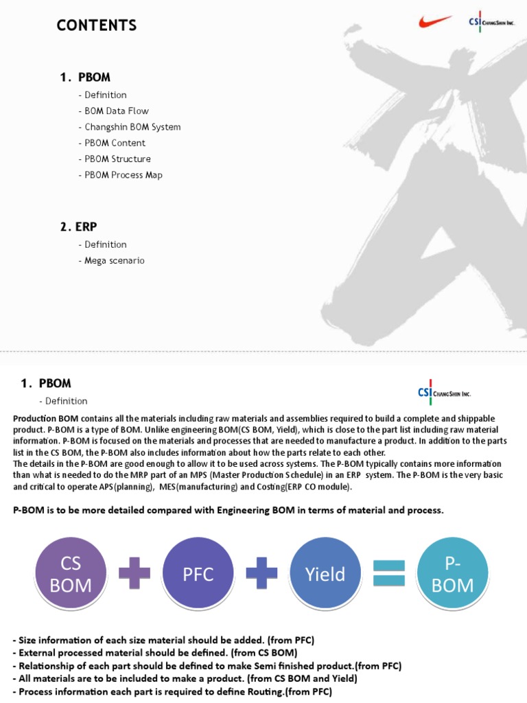 #6 - Pbom & Erp | PDF | Enterprise Resource Planning | Invoice