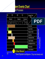Stratigraphic Correlation Chart: Core Laboratories, Calgary | PDF ...