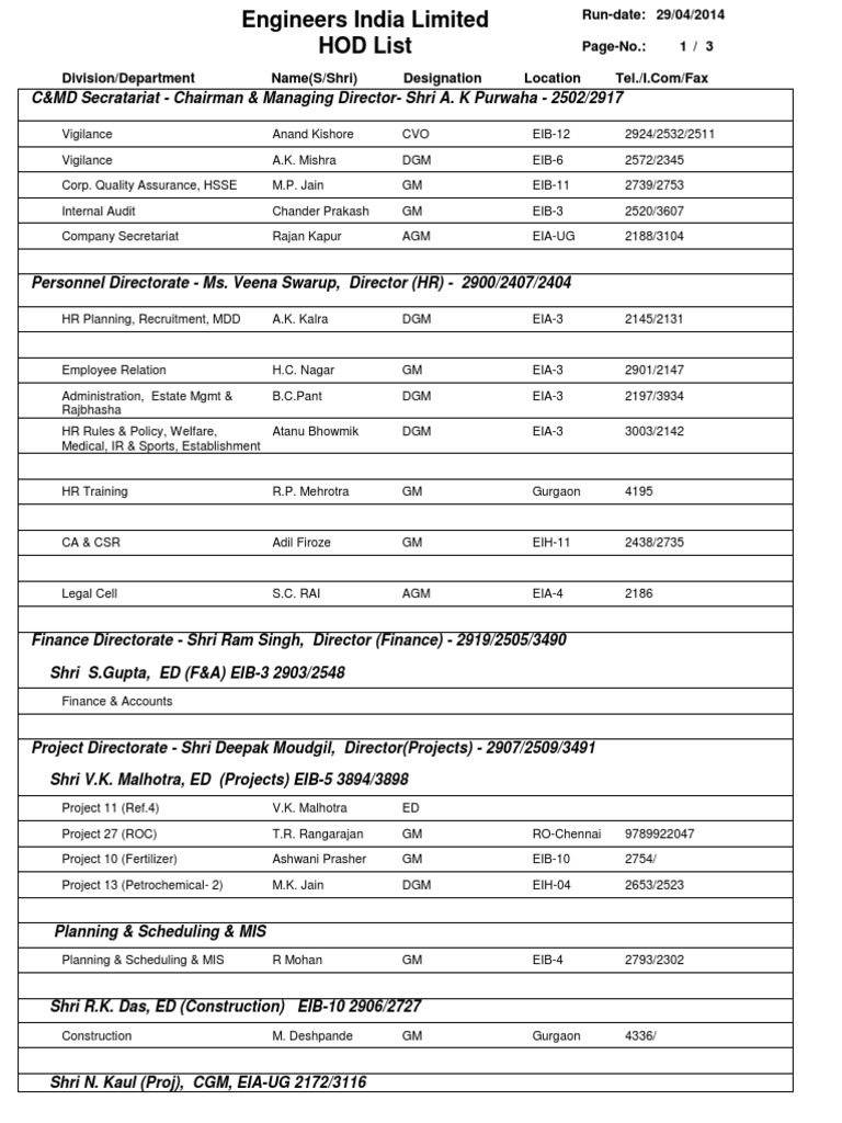 Engineers India Limited HOD List | PDF | Science | Engineering