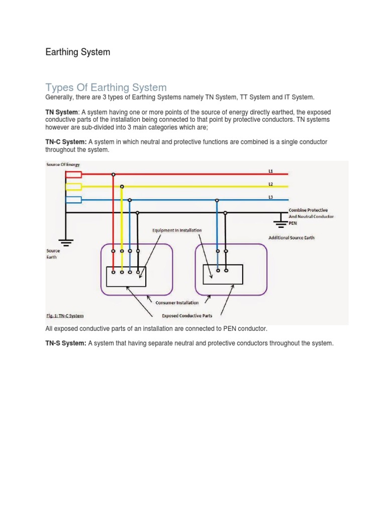 Types of Earthing System | PDF