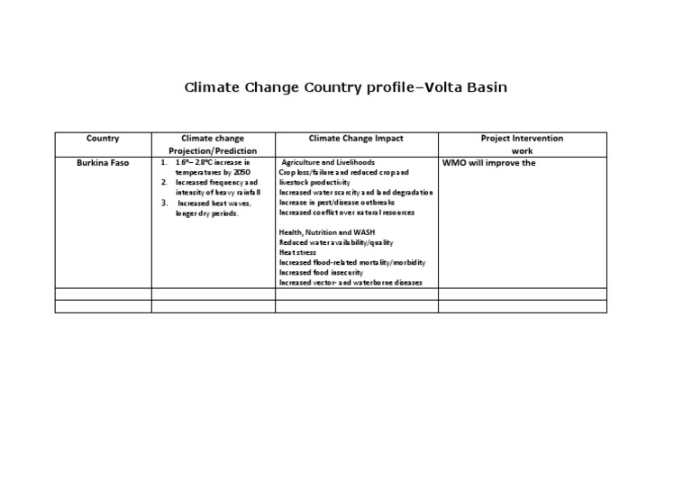 Summary CC Profile VB | PDF