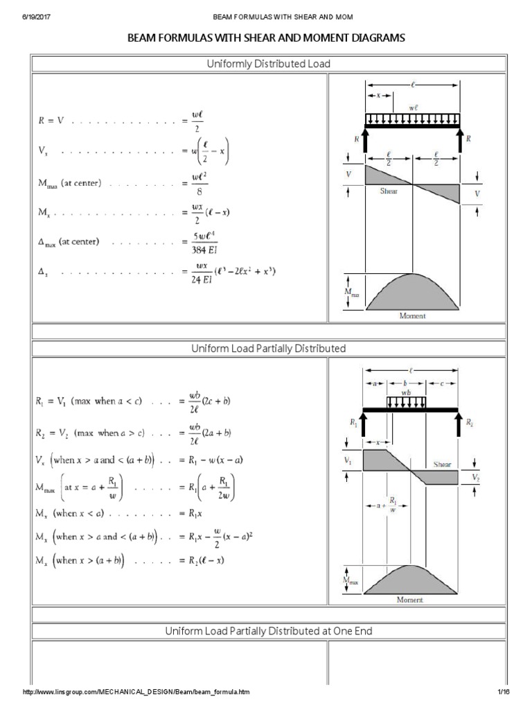 Uniformly Loaded Beam