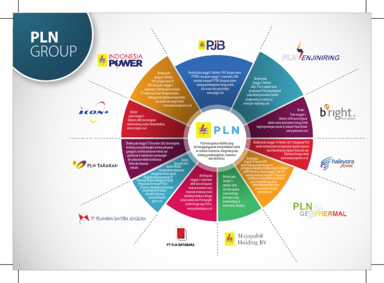 Leaflet PLN Group | PDF