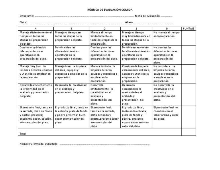 Rúbrica de Evaluación de Platos Saludables | PDF | Alimentos | Business