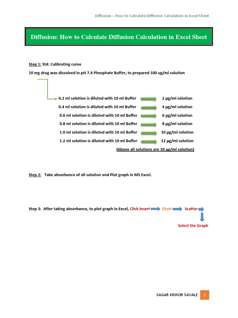 Diffusion: How To Calculate Diffusion Calculation in Excel Sheet | PDF ...