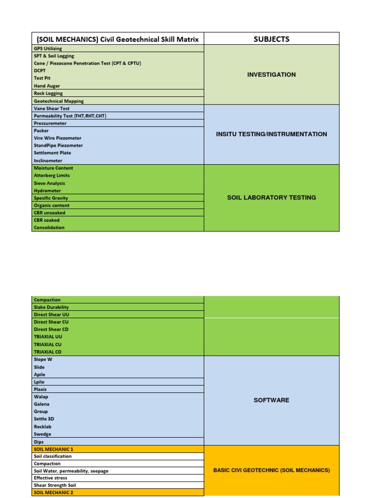 Soil Mechanic Skill Matriks | PDF