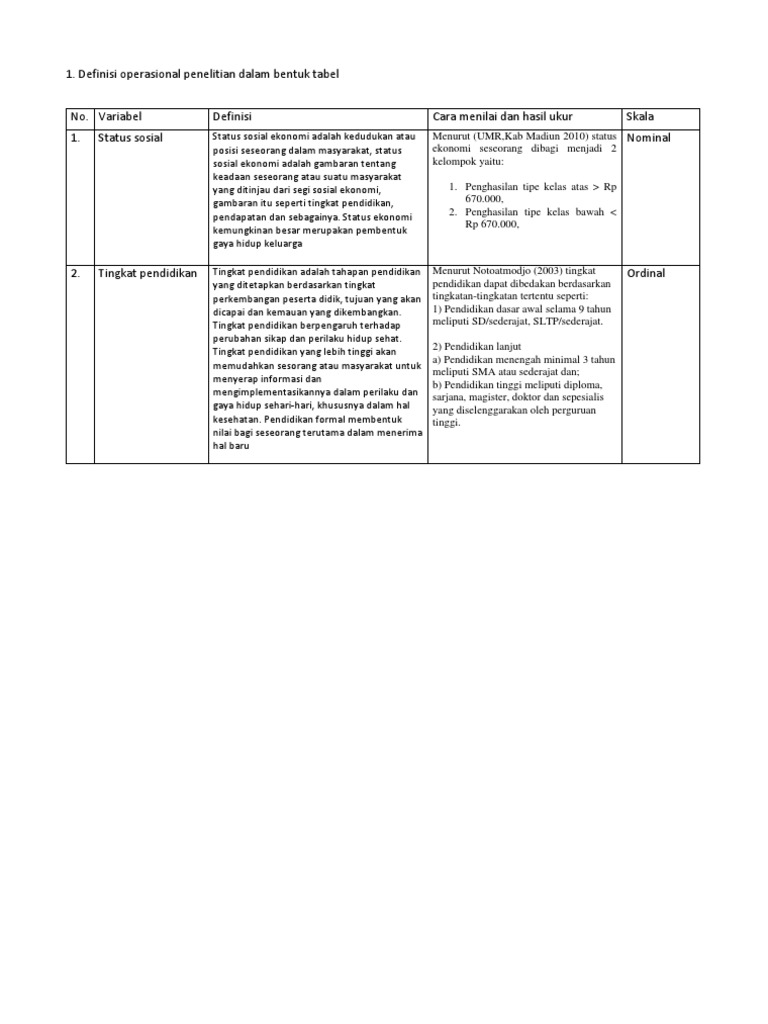Definisi Operasional Penelitian Dalam Bentuk Tabel 1 | PDF