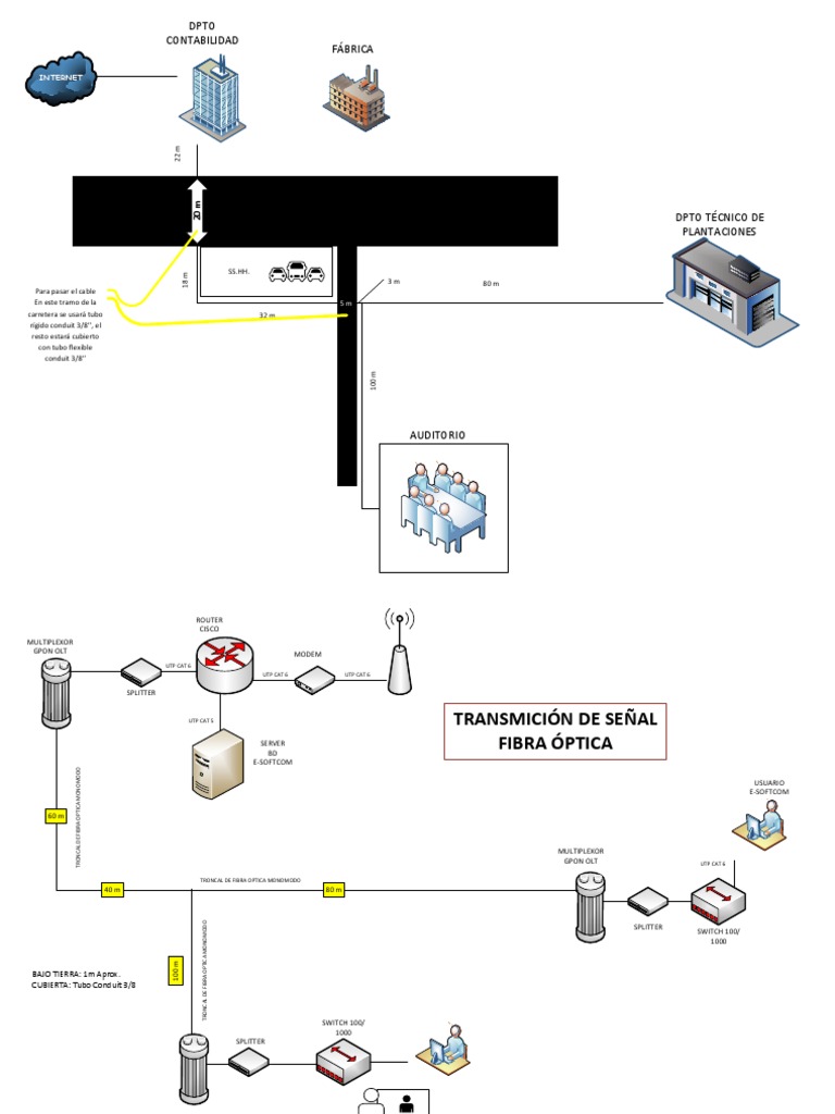 Diagrama de Red | PDF | Fibra óptica | Equipo de telecomunicaciones