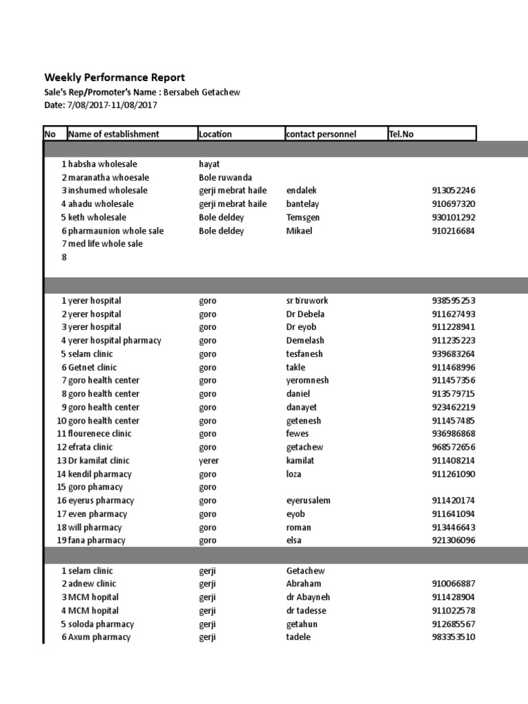Weekly Performance Report Excel Format | PDF | Health Research ...
