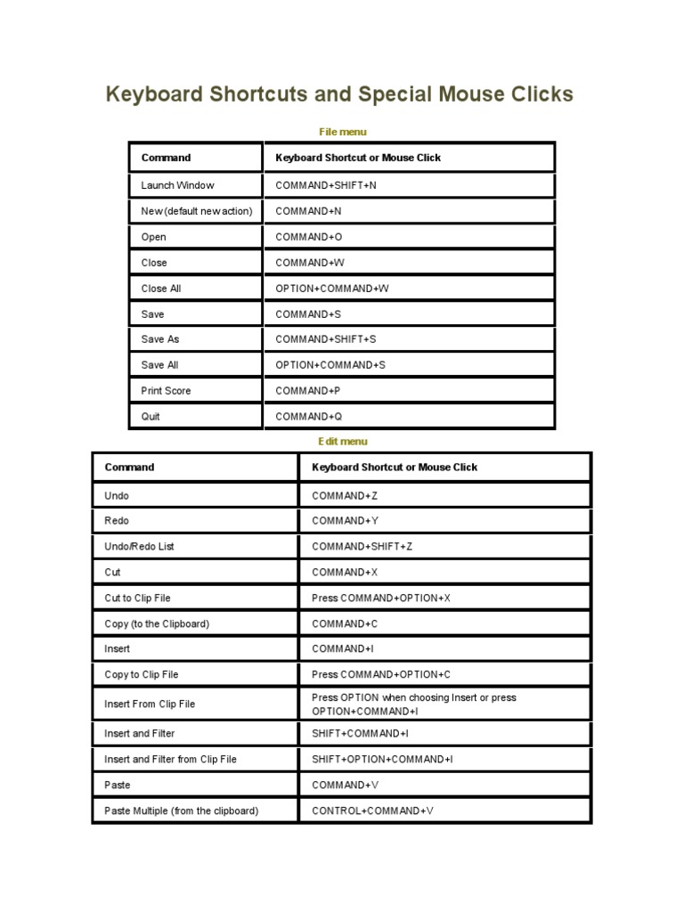 Shortcuts Finale | Download Free PDF | Computer Keyboard | Menu (Computing)
