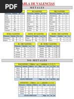 Monovalentes Divalentes Trivalentes: Metales | PDF | Elementos químicos ...