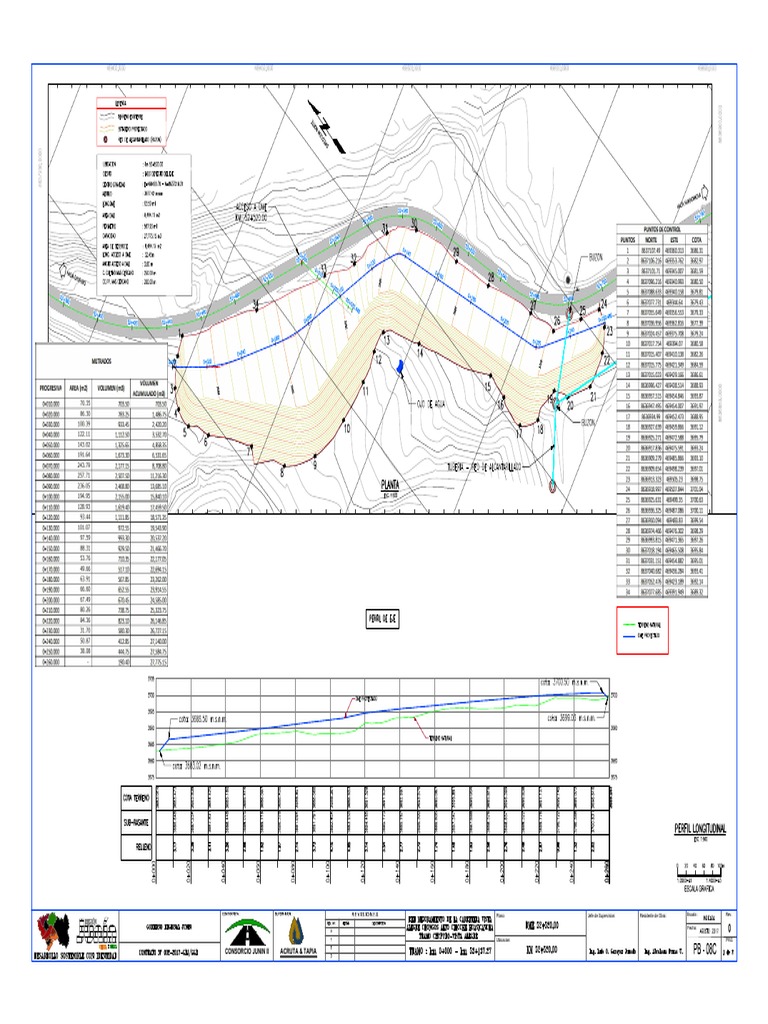 BOTADERO (Dme) | PDF