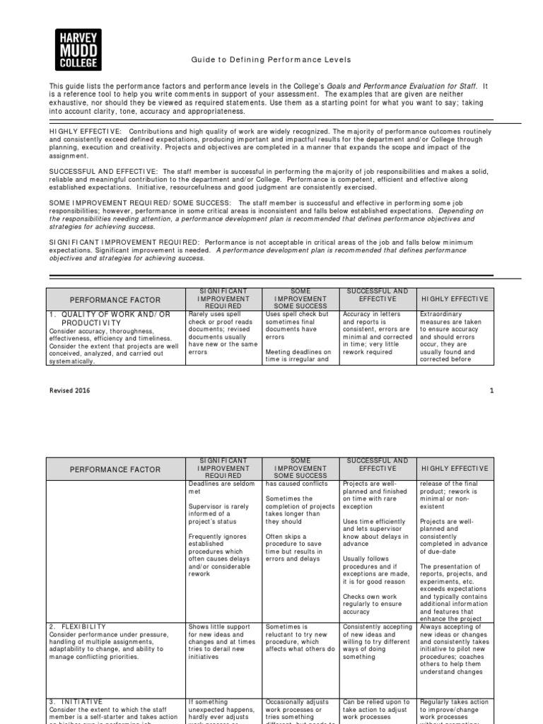 2016 Guide to Defining Performance Levels | Accuracy And Precision ...