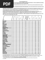 Tim Curry Justice Center Directory | PDF | Politics | Law