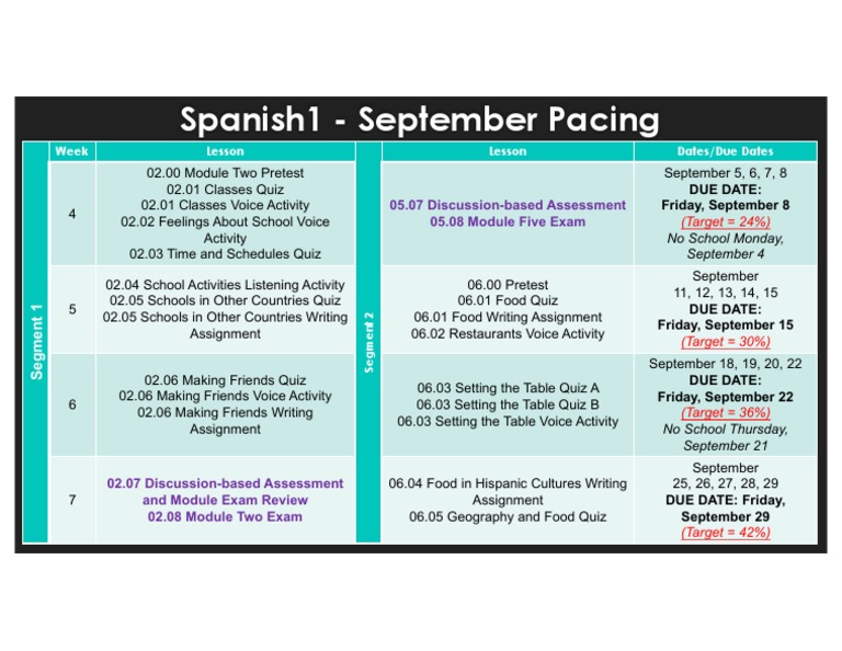 Spanish 1 Pace | Educational Assessment And Evaluation | Learning