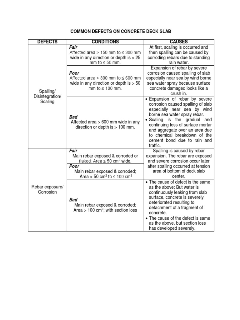 Common Defects On Concrete Deck Slab | PDF | Corrosion | Concrete