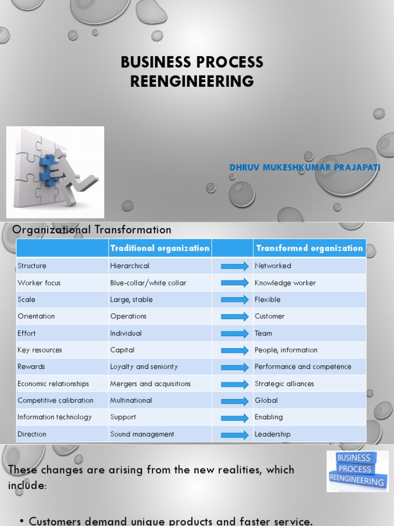 BPR: How BUSINESS PROCESS REENGINEERING Can Transform an Organization ...