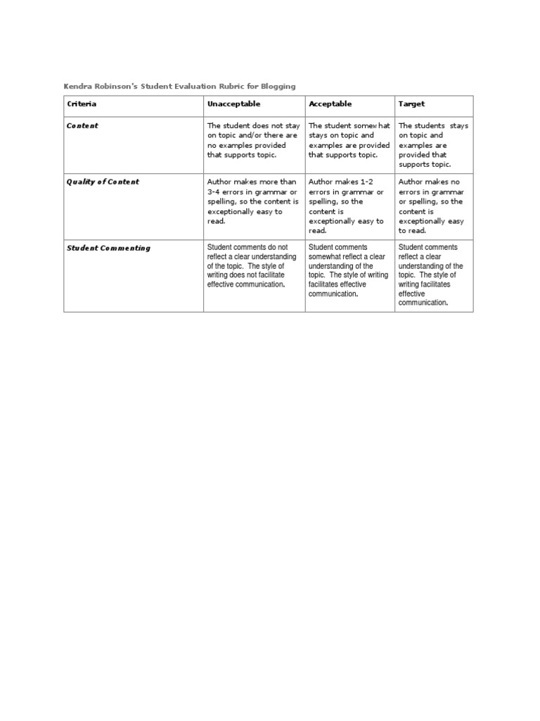 Evaluation Rubric For Blogging | PDF