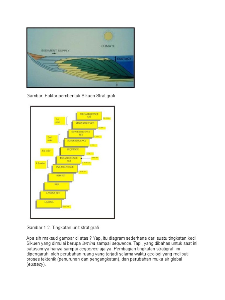 Sequence of Stratigraphic | PDF | Sains & Matematika