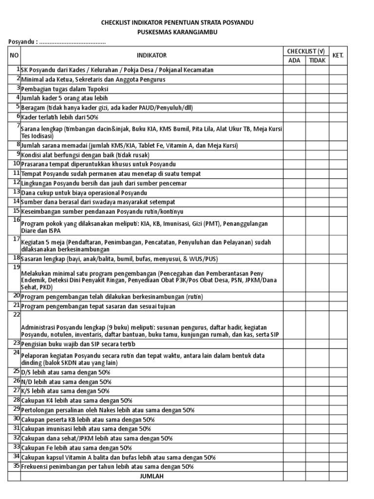 Checklist Indikator Penentuan Strata Posyandu