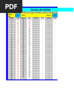 Escala de Notas 100 Puntos al 60% | PDF | Métodos y materiales de enseñanza