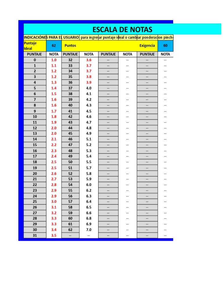 Escala de Notas | PDF