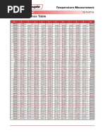 Table RTD Pt100 | PDF