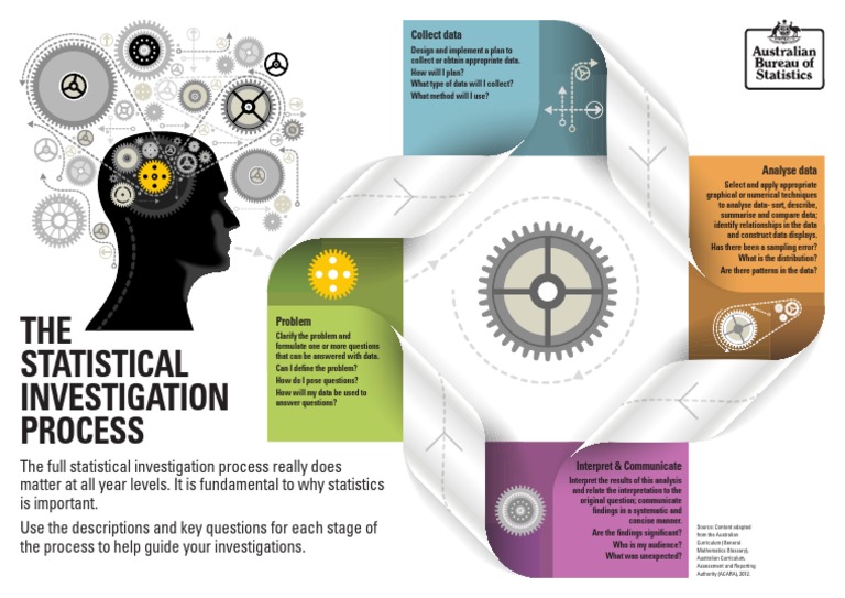 statistical investigation process sip poster | Statistics | Data