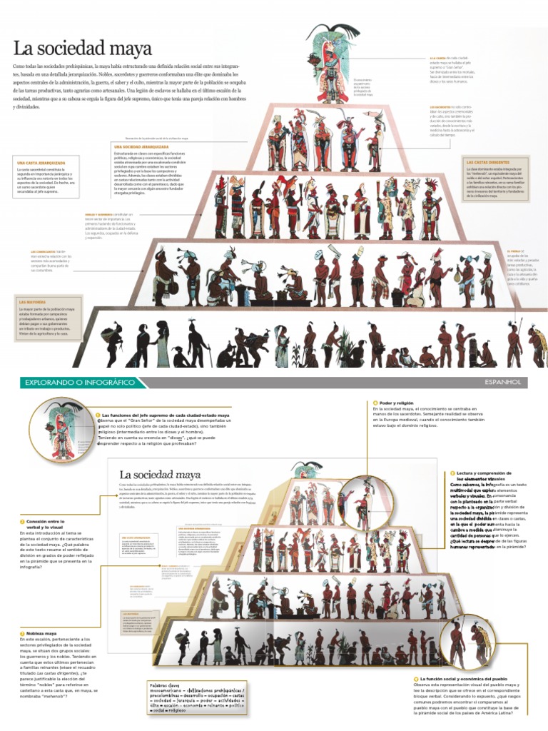La Sociedad Maya | Civilización maya | Nobleza | Prueba gratuita de 30 ...