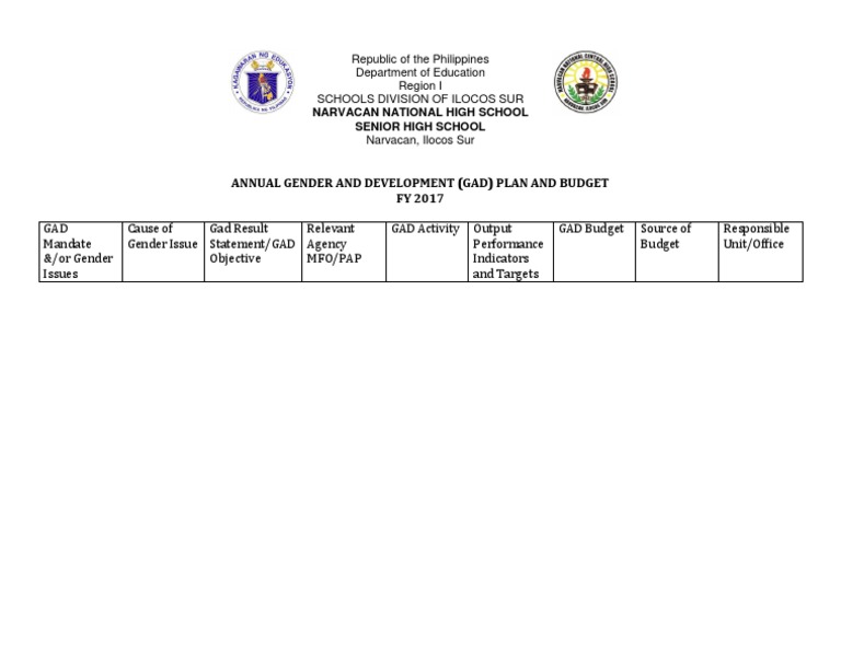 Annual Gender and Development (Gad) Plan and Budget FY 2017: Narvacan ...