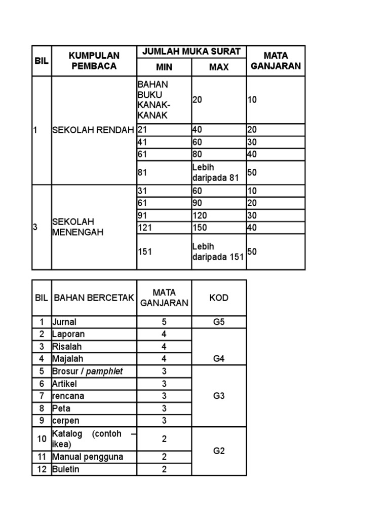 3 Template Nilam 1.0 SM - Sekolah | PDF
