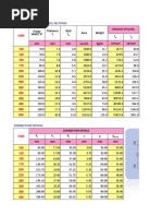 Jindal Steel Structural Sections Chart | PDF