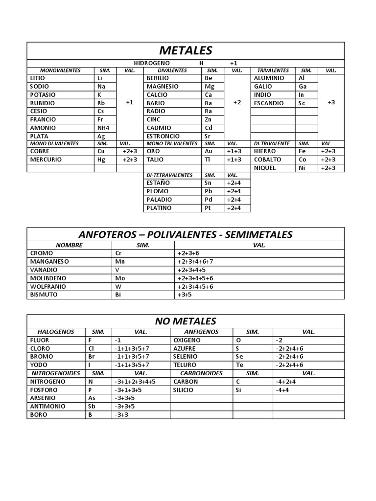 Ttabla Periodica | PDF | Elementos metálicos | Materiales