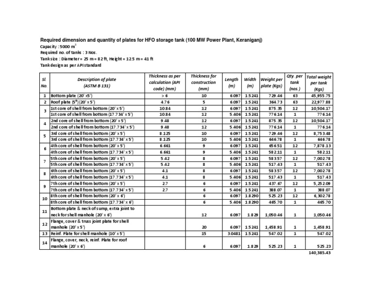 Required Dim. & Qty. of Plates For 5000 m3 HFO Storage Tank PDF ...