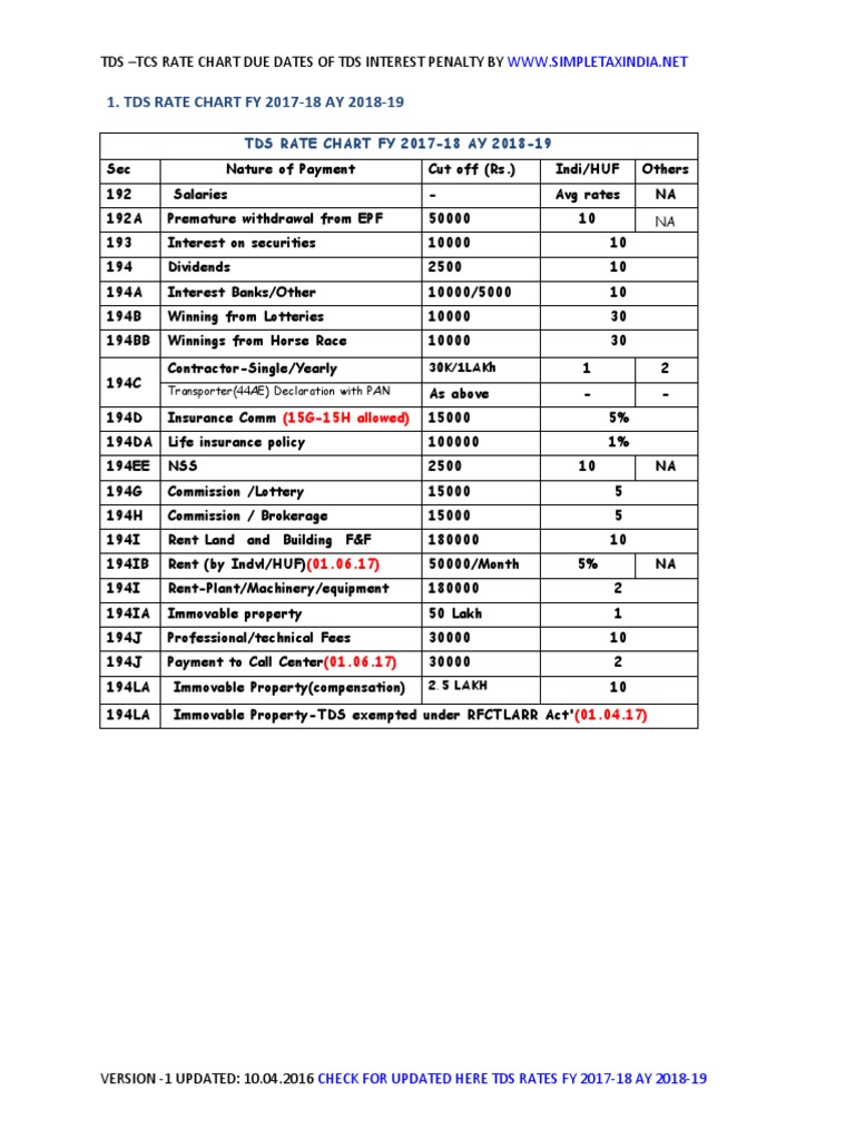 Tds Booklet | PDF | Government Finances | Taxes