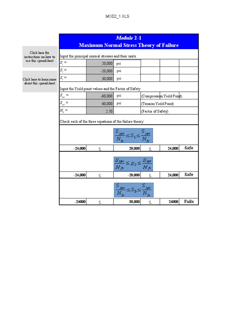 Maximum Normal Stress Theory of Failure: Module 2-1 | PDF