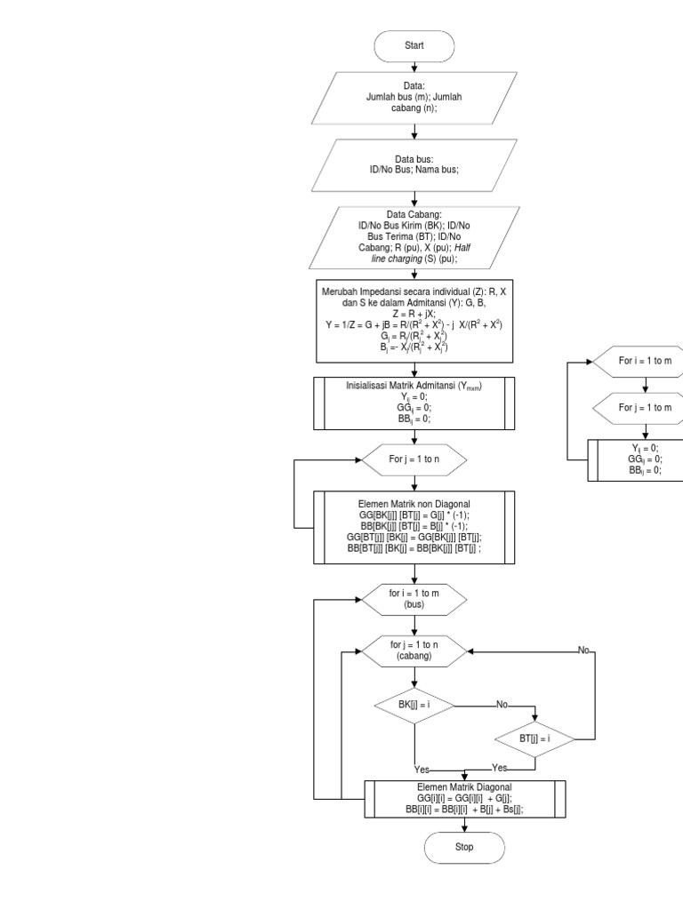 Visio Admitance Algorithm | PDF
