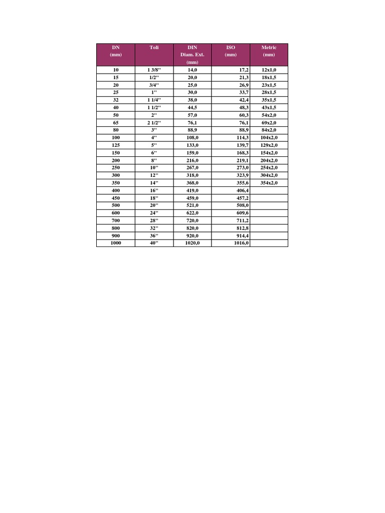Tabel conversie din toli in mm pentru teava.pdf