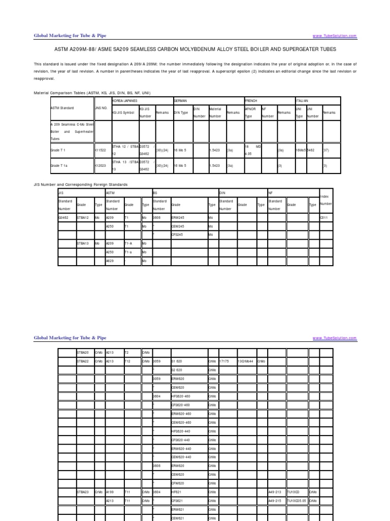 Astm A209 PDF | PDF | Plumbing | Chemical Elements