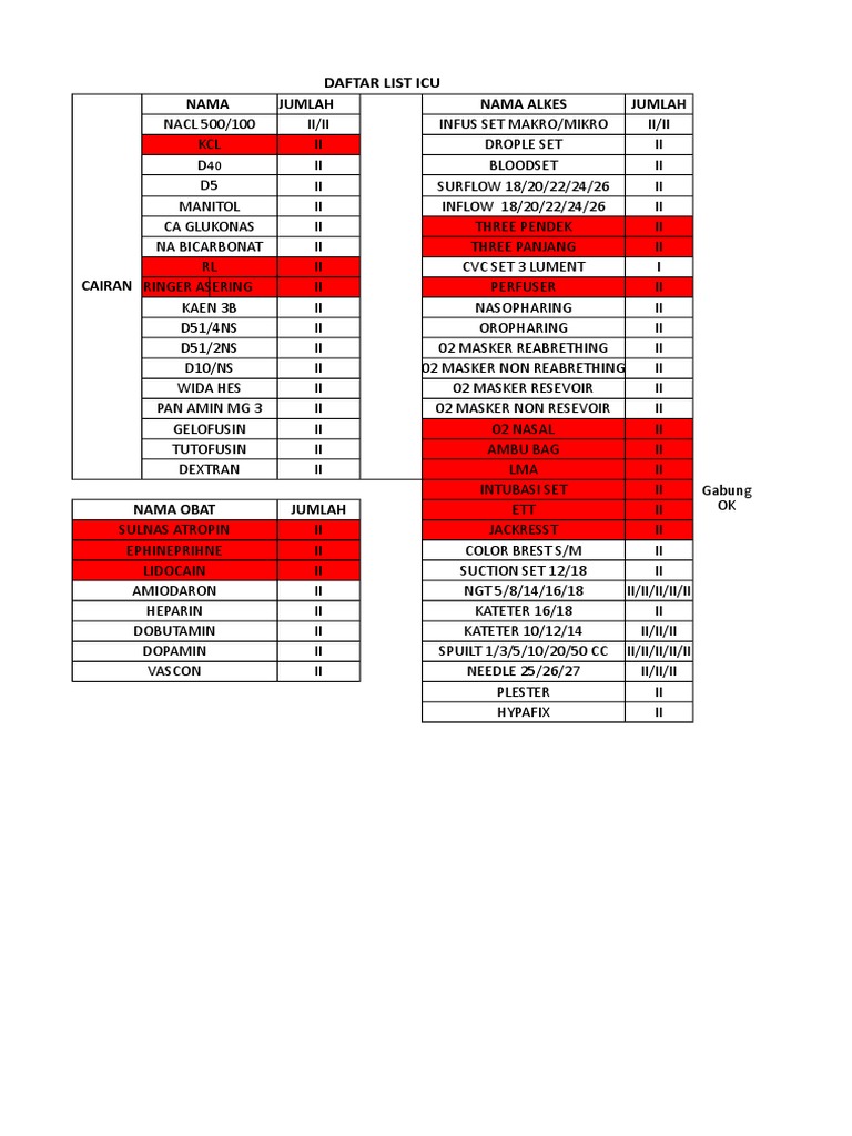 Daftar List Icu: Nama Jumlah Nama Alkes Jumlah | PDF