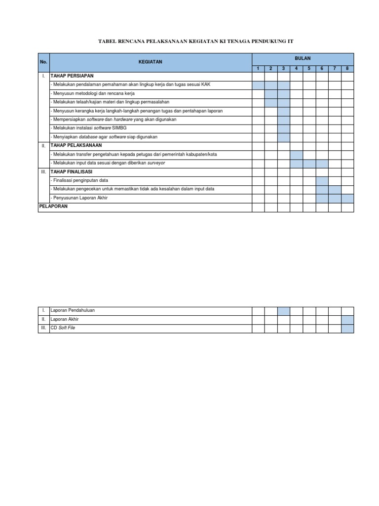 Tabel Rencana Pelaksanaan Kegiatan Ki Tenaga Pendukung It | PDF