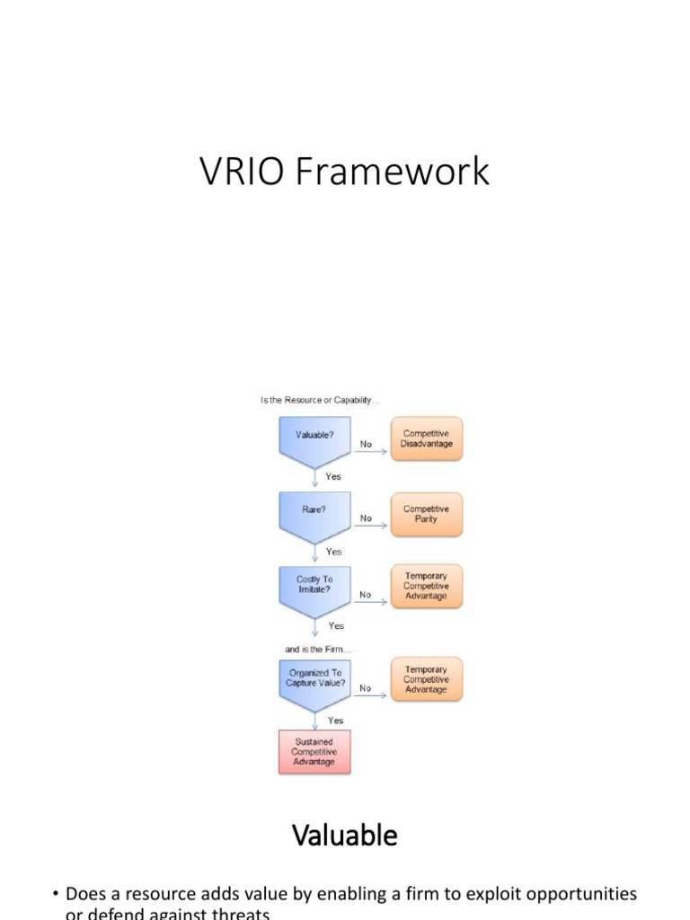 VRIO Framework | Competitive Advantage | Strategic Management