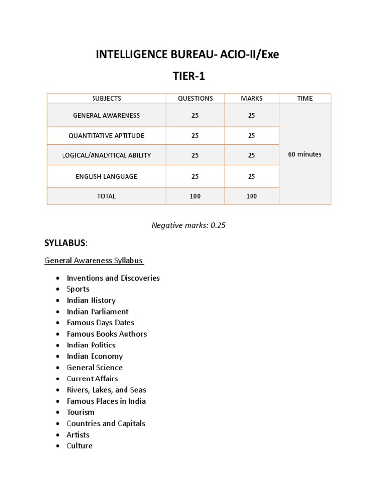 IB ACIO TIER 1 Syllabus | PDF | Cognitive Science | Cognition