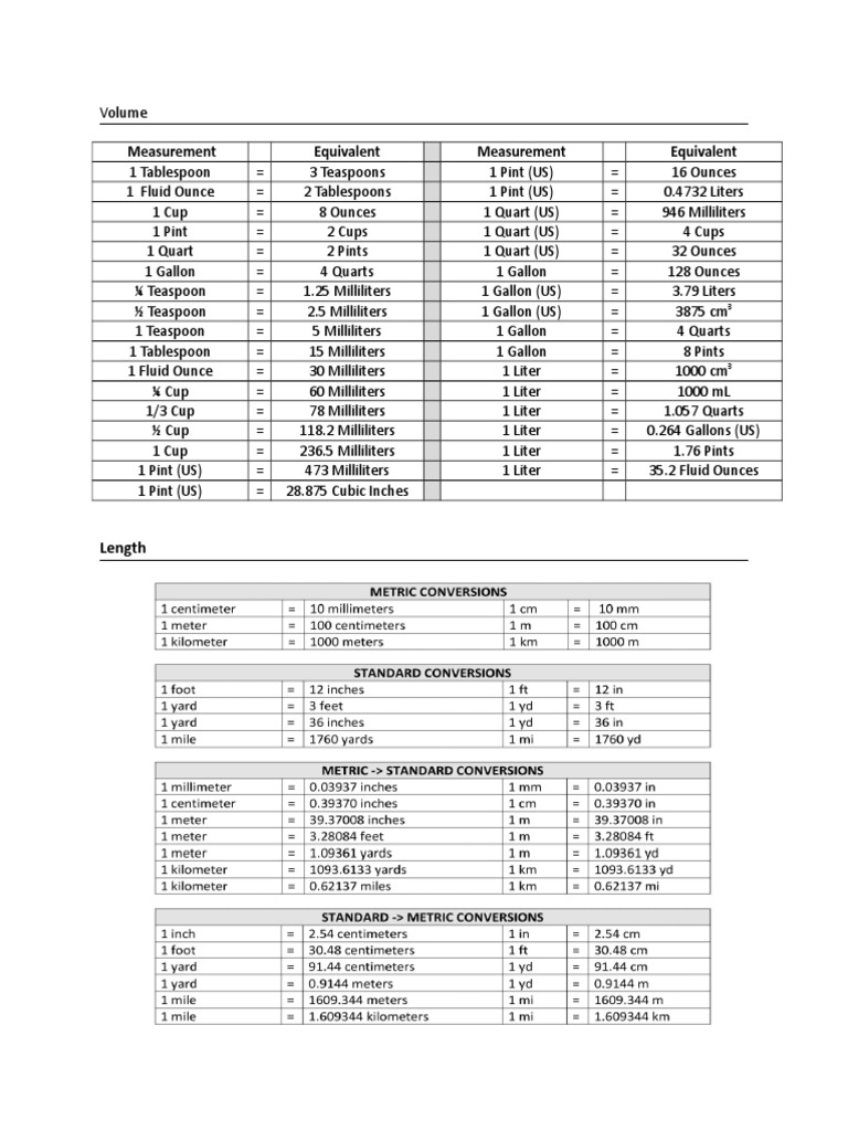 Conversion Table | PDF