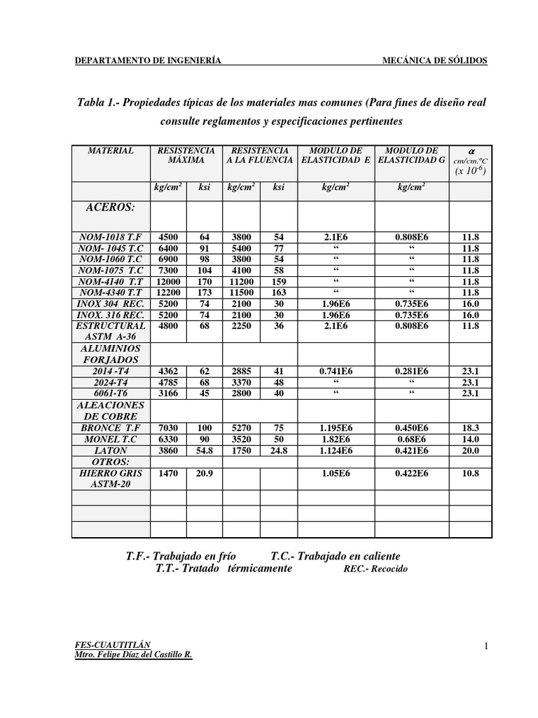 Tabla Modulo de Elasticidad PDF | PDF