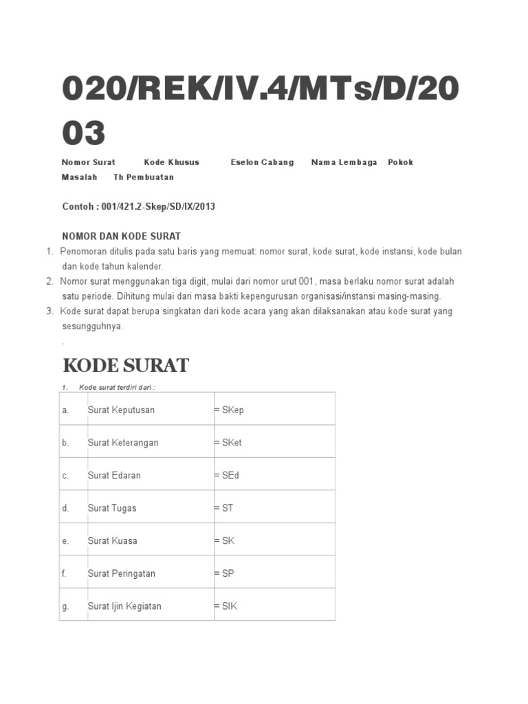 Kode Surat SMK | PDF