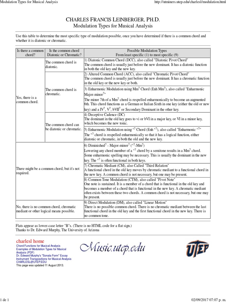 Modulation Types For Musical Analysis | PDF | Chord (Music) | Musical ...