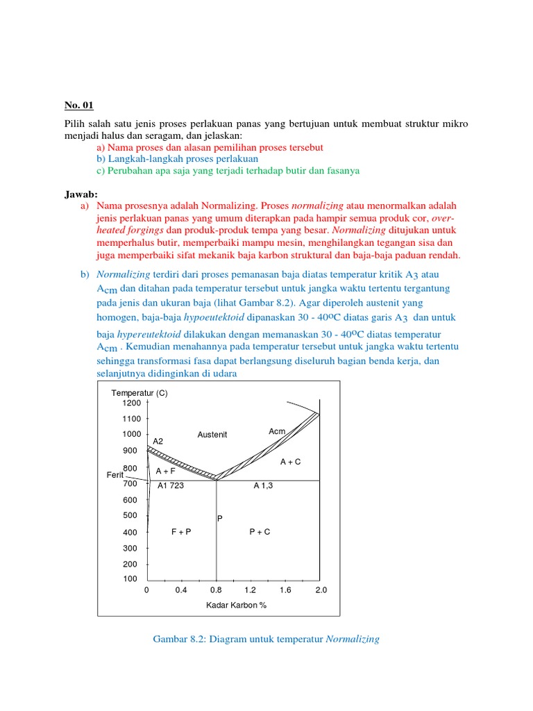 Normalizing dan Austempering: Proses dan Fenomena | PDF